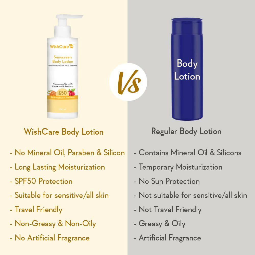 Wishcare Sunscreen Body Lotion SPF 50 - Ethnic Khazana