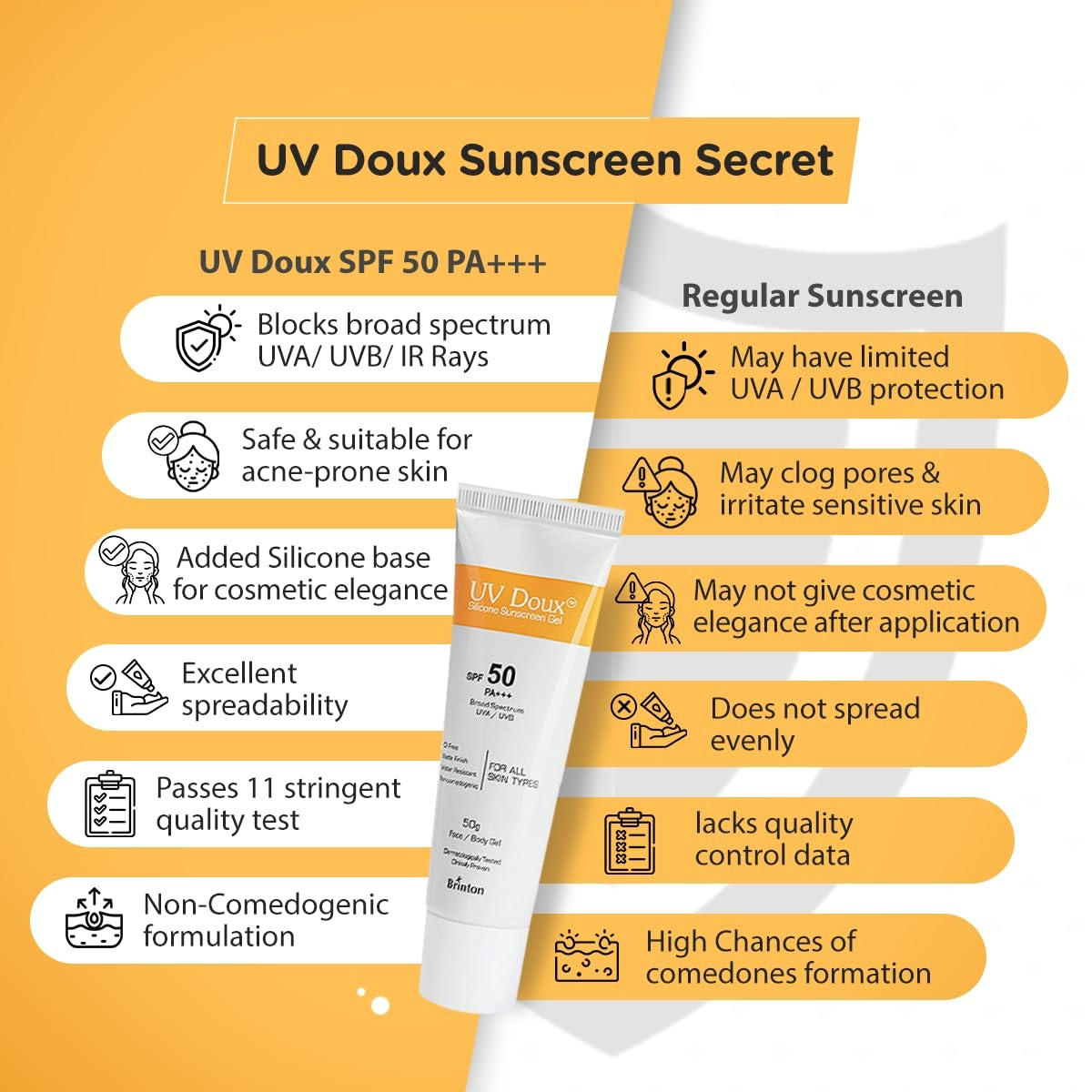 Brinton UV Doux Silicone Sunscreen Gel For Face & Body with SPF 50 PA ...